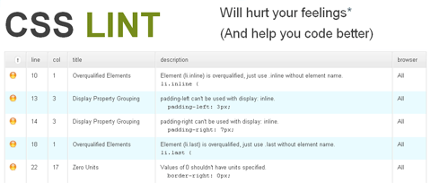 Ein Tool zur Optimierung von CSS | LautundKlar